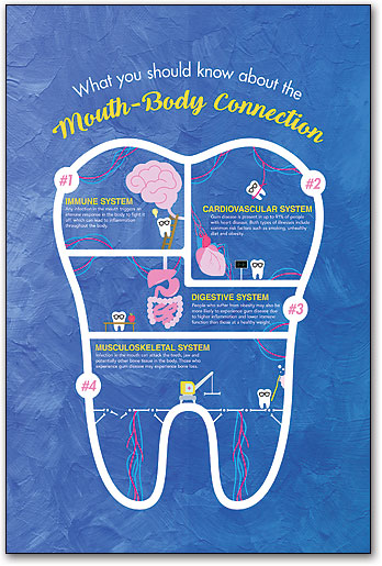 Oral Health and Wellness: The Mouth-Body Connection - Food & Wellness